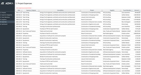 Project Expense Tracking Template Adnia Solutions