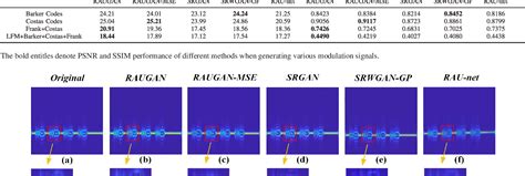 Figure 11 From Residual Attention Aided U Net Gan And Multi Instance