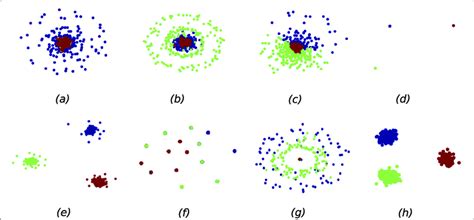 Visualization Of Permuted Erd ˝ Os Rényi Er Dataset Each Point Download Scientific Diagram