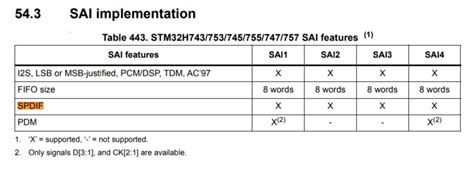Stm32h747i Disco Inconsistency In Product Overvi