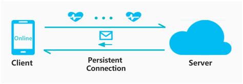 Im篇 I ╯‵ ′╯︵┻━┻ 极光？个推？腾讯云？第三方推送平台该怎么选？个推 极光 Csdn博客