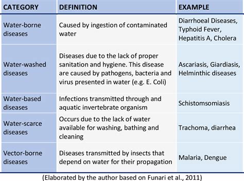 Environmental Cost Benefit Analysis Example Lasopamedicine