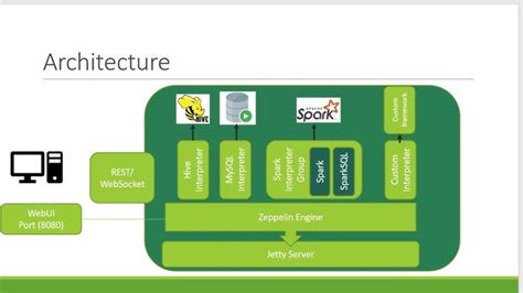 Notebooks Ilum Documentation Managed Spark Cluster