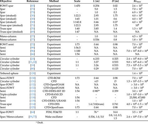 List Of Selected Vim And Relevant Viv Research Download Scientific Diagram