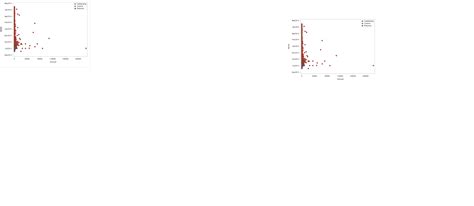 Solved Dynamic Scatter Plot Proc Sgrender Sas Support Communities
