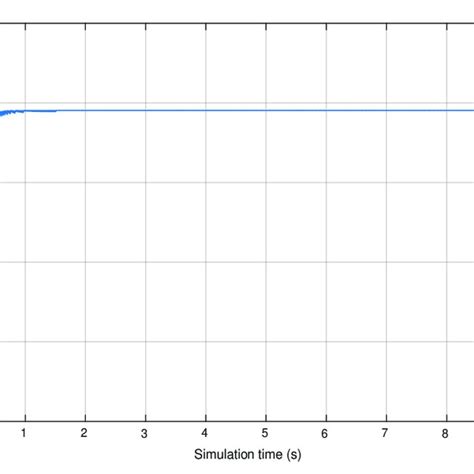 Pv Modules Output Power At Constant Irradiation Download Scientific Diagram