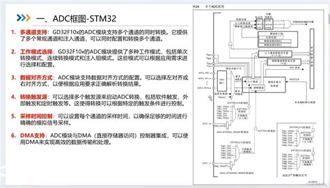 Gd32f103 Adcgd32的adc多通道dma连续采样软件触发 Csdn博客