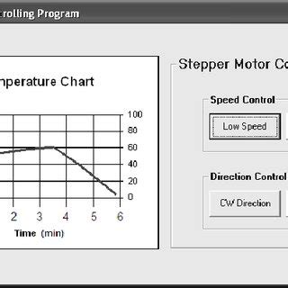 The GUI Of The Monitoring And Controlling Program Download Scientific Diagram
