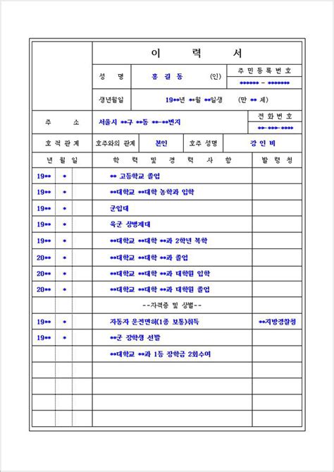 이력서의 변천사와 작성 팁 비즈폼 매거진