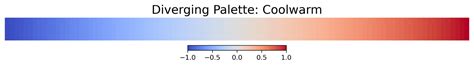 Seaborn Color Palette Quick Guide To Picking Colors Datacamp