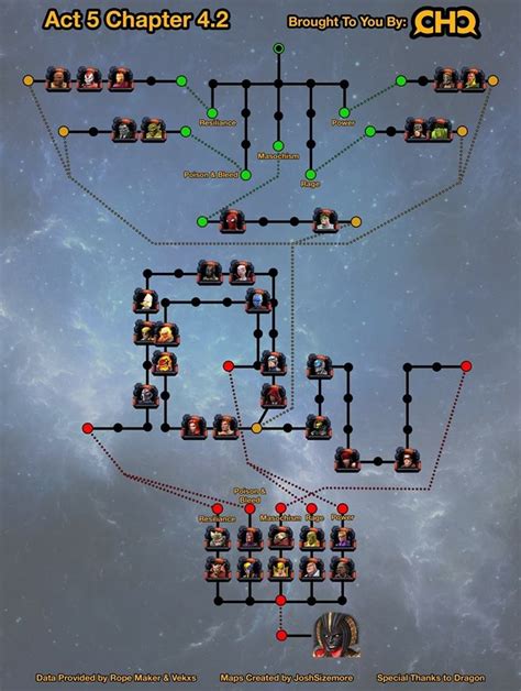 MCOC Act 5 Chapter 4 Easy Path Map By CHQ App Team
