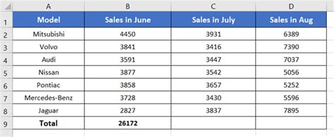 How To Use Autosum In Excel Excelgraduate