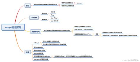 Tree的后端实现后端组tree Csdn博客