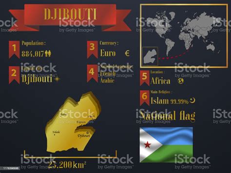 지부티 통계 데이터 시각화 여행 관광 지 인포 그래픽 정보 그래픽 벡터 그림입니다 국기 국가 실루엣 세계지도 모든 대륙 아시아 미국 유럽 오세아니아 비즈니스 요소 개체