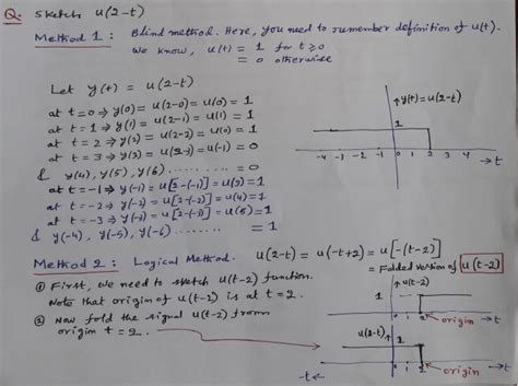 Time Folding Signals And Systems Engineerstutor