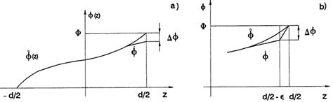 Solution Of The Euler Lagrange Equation Connected To The Functional F