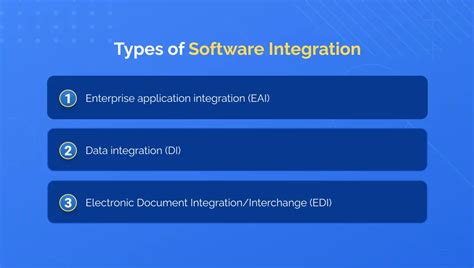 What Is Software Integration Types Methods And Process