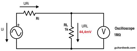 Guitardeeds How To Measure The Output Impedance Of Your Guitar