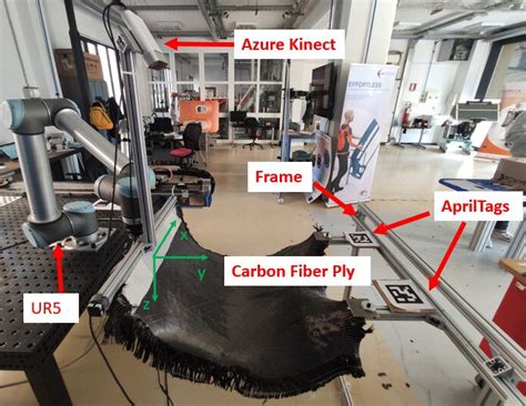 Proposed Formalization Of The Human Robot Collaborative Transportation