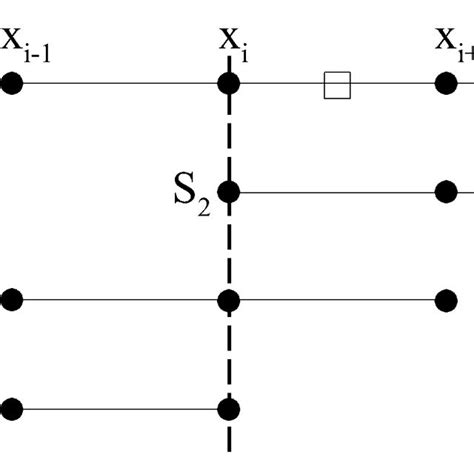 Schematic Of The Equivalent Candidate Stencils Of The Fifth Order Teno Download Scientific