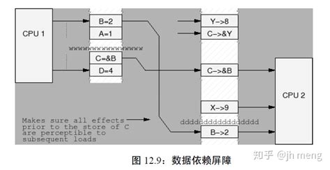 深入理解并行编程原理与实践is Parallel Programming Hard And If So What Can Csdn博客