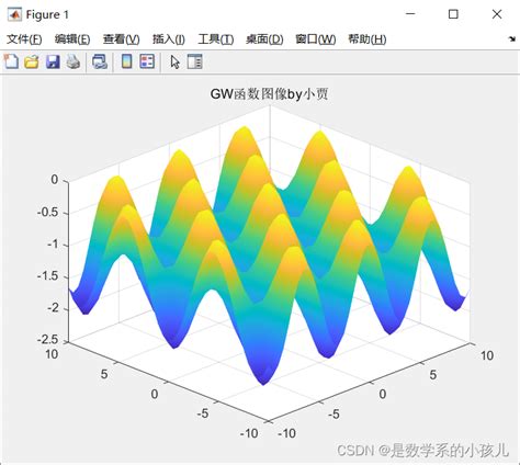 【粒子群算法】particle swarm optimization 1995年particle swarm optimization 的影响