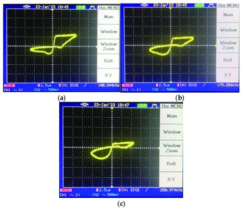Pinched Loop Hysteresis Measurement For Different Frequencies In
