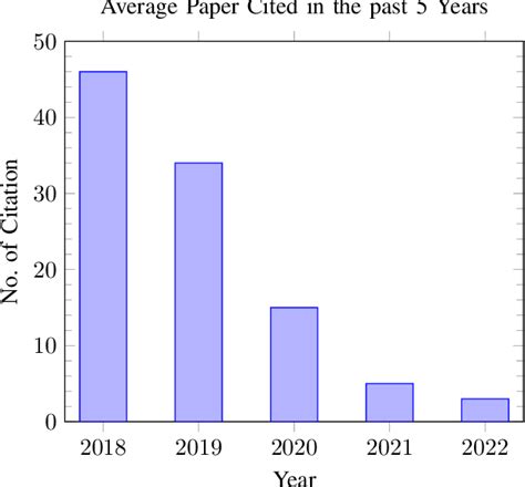 Figure 4 From A Scoping Review Of Gan Generated Images Detection Semantic Scholar