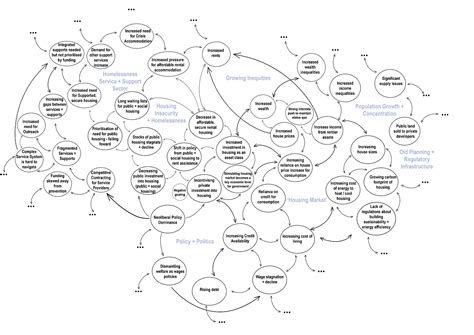 Problem Framing Canvas A Handbook To Help You Imagine Better By Good Shifts The Good Shift