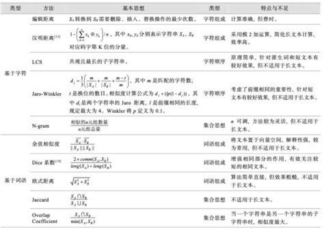 漫谈语义（文本）匹配 人工智能 文字匹配 csdn博客
