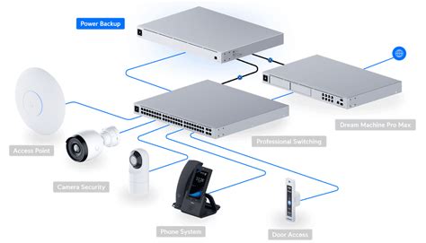 Unifi Power Backup Tech Specs