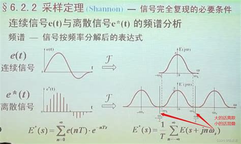 自动控制原理笔记——第七章 线性离散系统分析与校正线性离散系统的分析与校正知识点总结 Csdn博客