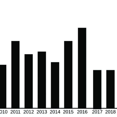 Pdf A Systematic Review Of Detection And Prevention Techniques Of Sql Injection Attacks