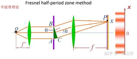 多光束的相互作用 衍射(diffraction) 知乎 多光束的相互作用 衍射(diffraction) 知乎