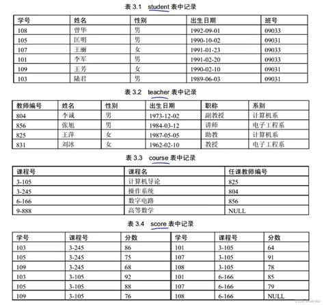 软考46 上午题 【数据库】 数据查询语言dql1 Csdn博客