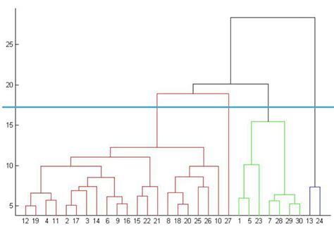 算法01：聚类算法 Tyrival