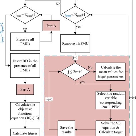 Flowchart Of The Proposed Pmu Placement Framework Considering Download Scientific Diagram