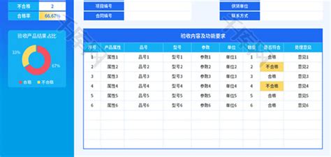 项目验收管理表excel模板千库网excelid：183719