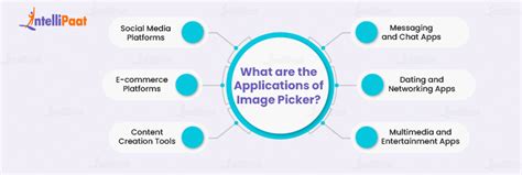 How To Use React Native Image Picker Intellipaat
