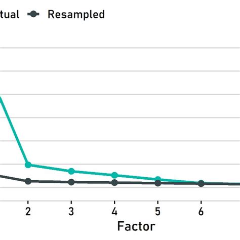 Scree Plot From A Parallel Factor Analysis Of The Bicb Items Download Scientific Diagram