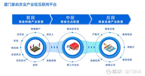 象屿股份及旗下象屿速传数智化实践入选《物流行业数字化转型典型案例集锦》 12月21日，由中国物流与采购联合会主办的“2022年中国现代物流创新发展大会暨未来运力大会”发布了《物流行业数字化转型