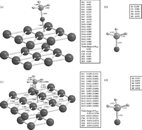 The Calculated Adsorption Structure Of The Methoxide Radical Ch 3 O