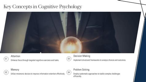 Neuroscience And Cognitive Psychology Ppt Example Acp Ppt Sample