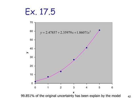 Curve Fitting In Numerical Methods Regression Pdf