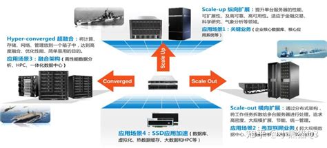 服务器基础介绍 知乎