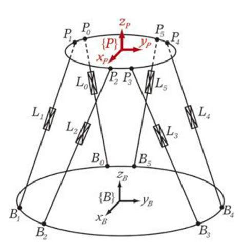Hobby DOF Stewart Platform Educational Hexapod RobotDigg