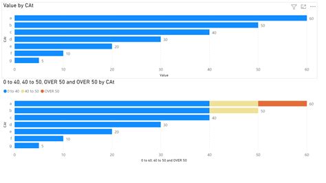 Solved Bar Chart Shade Between Values Microsoft Fabric Community