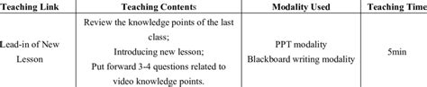 Visual Design Table Of Multimodal Chinese Online Class Framework Download Scientific Diagram