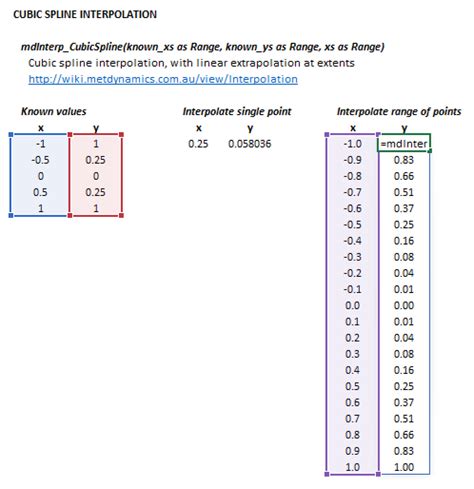 interpolation met dynamics