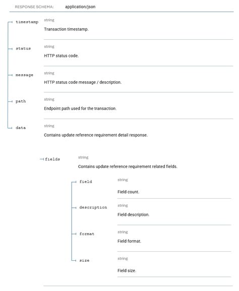 Get Update Reference Requirements Billeroo Api